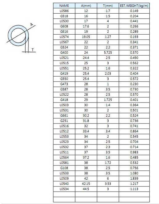 Golden Anodized Aluminium Round Tubing / Dark Bronze Anodized Aluminum ...