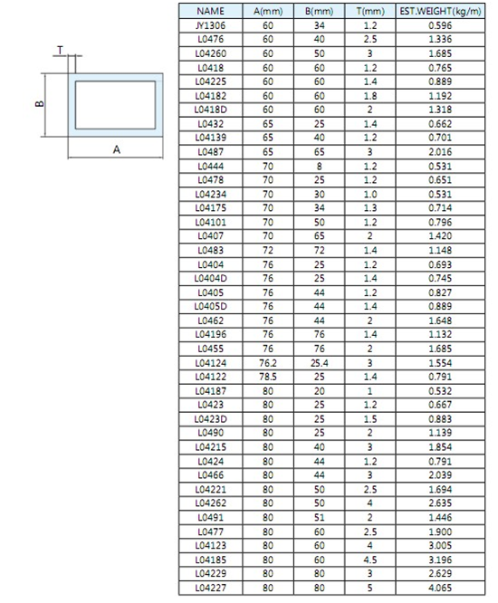 6063 Temper T4 Industrial / Construction Aluminum Profile Powder Spray ...