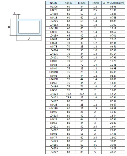 Thin Wall Aluminum Extrusion Rectangular Tube / Extruded Aluminum Shapes