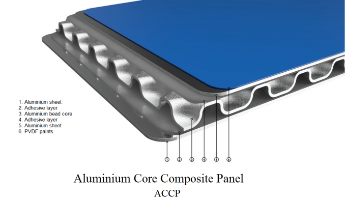 Fire Resistance Aluminium Core Composite Panel PVDF Surface Treatment